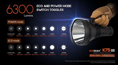 Longest Throw Flashlight Acebeam Official Store High Powered Flashlights Tactical