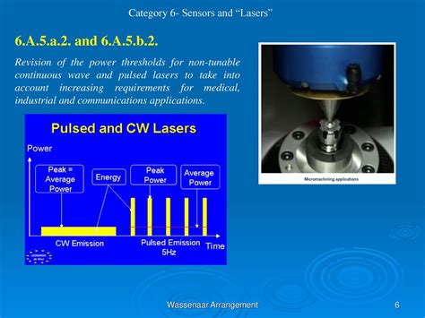 Changes Made To The WA LISTS In Ppt Download