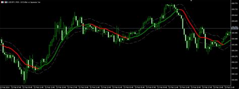 Ma Color Free Download Trading Indicator For Metatrader 5