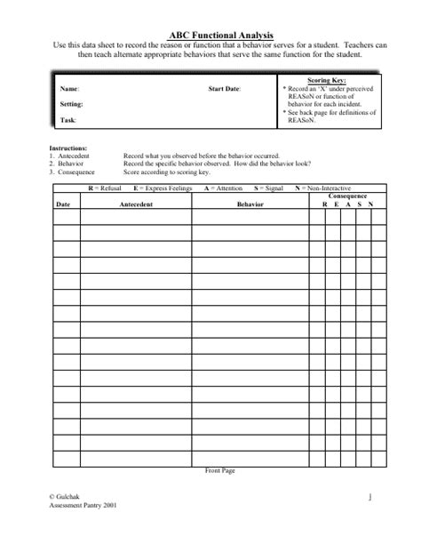 Abc Functional Analysis Form Gulchak Fill Out Sign Online And Download Pdf Templateroller