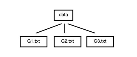 PYTHON Spyder Create A Spyder Directory File Chegg