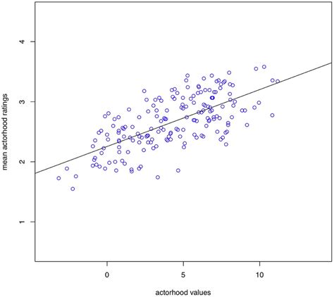 Visualization Of The Cross Validation Analysis Correlation Between The Download Scientific