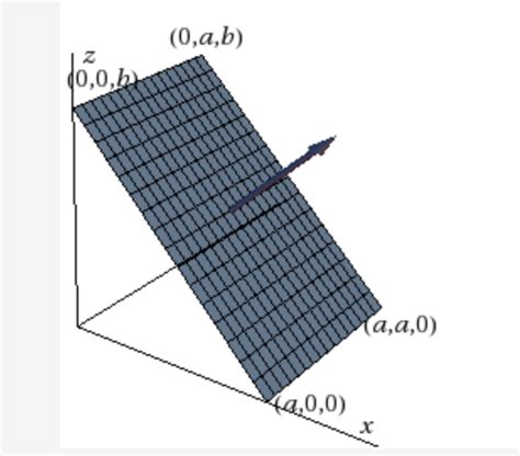 Solved point Compute the flux of the vector field 𝑣 Chegg