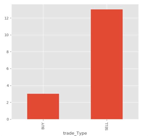 Python Вывести график в котором будут данные за определенный период с