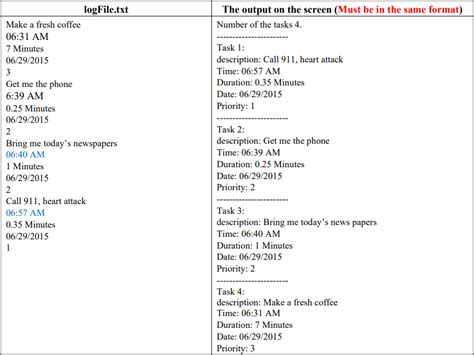 Solved Write A Java Program For A Robot That Reads Tasks
