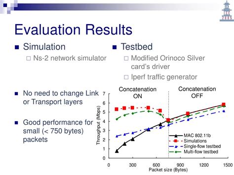 Ppt On Packet Concatenation With Qos Support For Wireless Lans