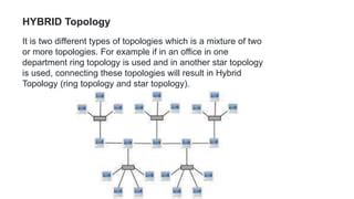 Types Of Network Topology PPTX Computer Networking Computing