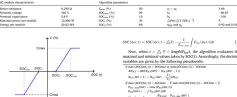 SC Module Characteristics And Algorithm Parameters Download Scientific Diagram