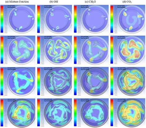 Spatial Distributions Of Mixture Fraction Oh Ch 2 Oand Co 2 For The Download Scientific