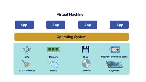 Platform Virtualization A Creation Of Virtual Machines Blog Posts Lumenci
