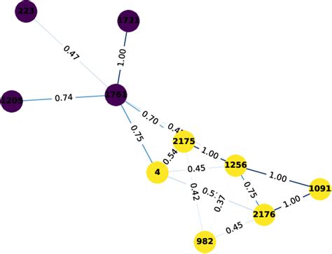 Figure 2 From Kolmogorov Arnold Graph Neural Networks Semantic Scholar