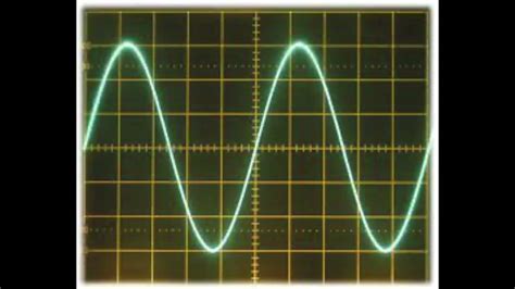 音響教學 3 （behringer X32 Gain Gate Compressor介紹） Youtube