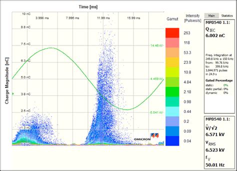 Prpd Pattern For Surface Discharge On Stator Bar 2 Download
