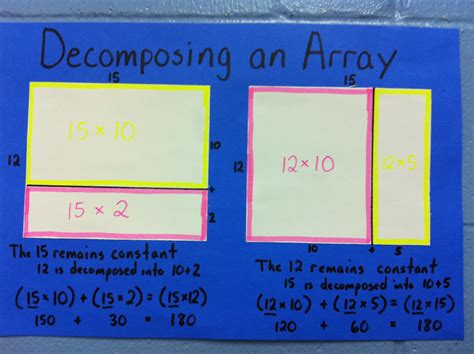Handbook For Young Supers Decomposing An Array