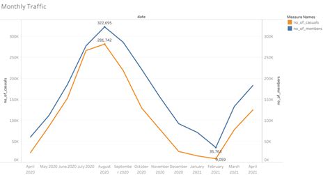 GitHub MrMo BikeShare Data Analysis A Case Study Data Analysis And Visualization Project