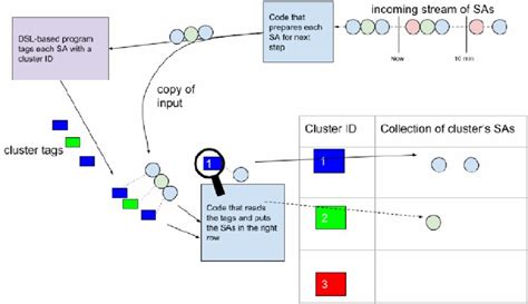 Clustering Devices Using DeepCoder See Online Version For Colours Download Scientific Diagram