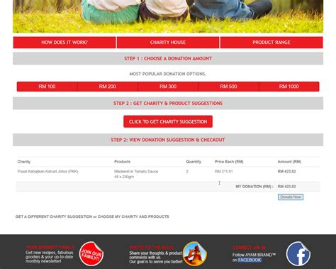 Hikashop How To Submit Current Table To Checkout Hikashop