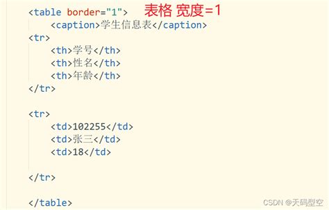 Html语义化标签天码型空的博客 Csdn博客 Html语义化标签天码型空的博客 Csdn博客