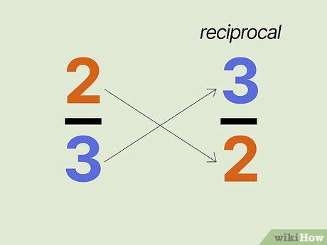 When To Flip The Inequality Sign Explanation And Examples