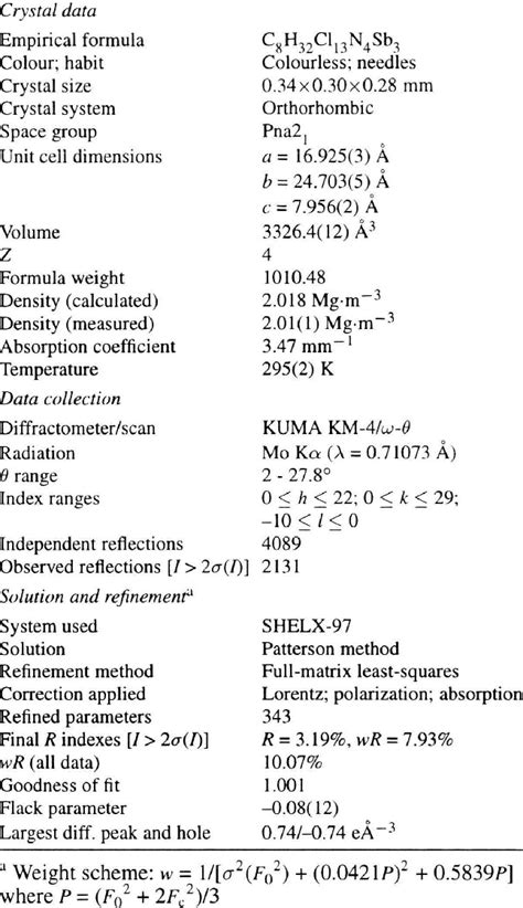 Crystal Data And Structure Determination Summary For C 2 H 5 Nh 3 3 Download Scientific