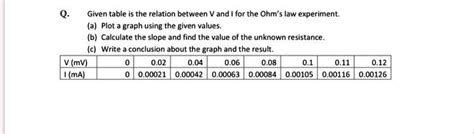 solved given table the relation between and for the ohm s law