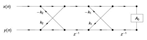 Solved How To Use The Lattice Structure To Write The Chegg Com