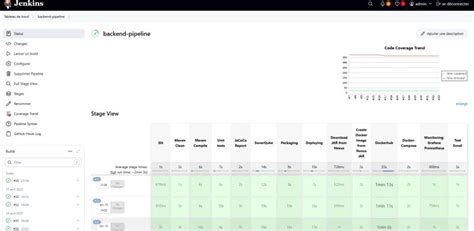 Devops Ci Cd Springboot Angular Jenkins Docker Prometheus Grafana Sonarqube Automation