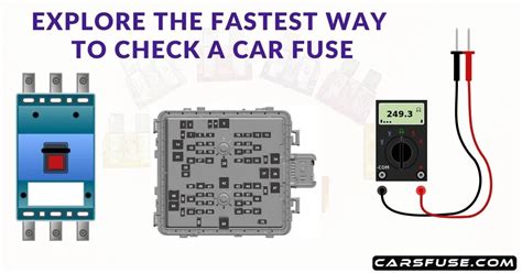 What Is The Fastest Way To Check A Car Fuse A Technical Guide
