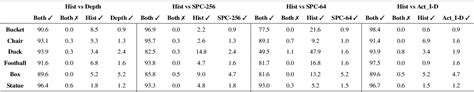table 2 from high speed object detection with a single photon time of