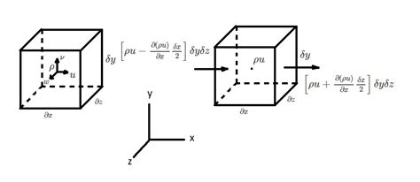 Differential Form Of The Continuity Equation S B A Invent