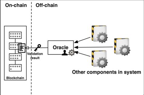 Oracle Là Gì Tìm Hiểu Về Hệ Thống Quản Trị Cơ Sở Dữ Liệu Oracle