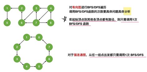 数据结构——非线性结构（图） Csdn博客