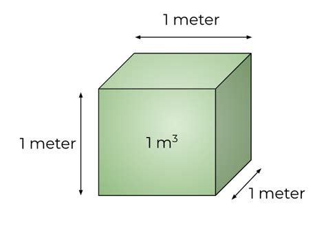 Cubic Meter Calculator Cbm Calculator