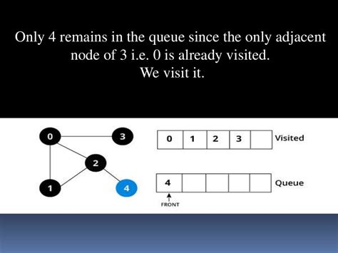 breadth first search algorithm with code