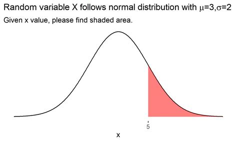 Solved Random Variable X Follows Normal Distribution With