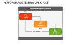 Performance Testing Life Cycle PowerPoint And Google Slides Template PPT Slides