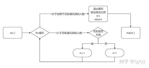 数据结构课设—c语言实现通讯录管理系统（顺序表实现） 知乎