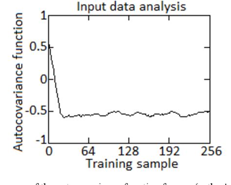 Figure 1 From Helicopters Turboshaft Engines Parameters Identification Using Neural Network