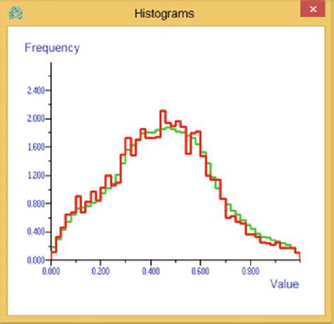 Interpolation Of The Asp Well Data As A Realization Of The Fuzzy Model