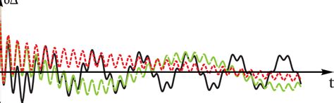 Color Online Time Dependence Of The Deviation Of The Superconducting
