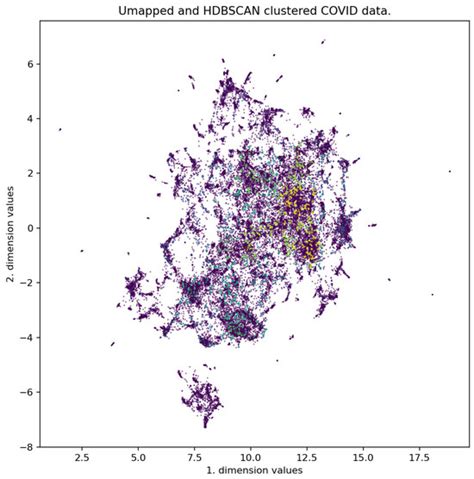 Machine Learning And Knowledge Extraction An Open Access Journal From