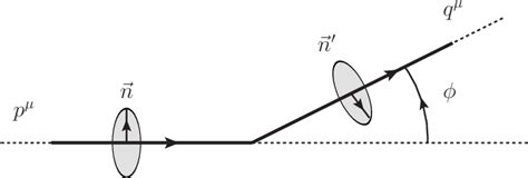 Figure 1 From The Four Loop Cusp Anomalous Dimension In N 4 Super Yang Mills And Analytic