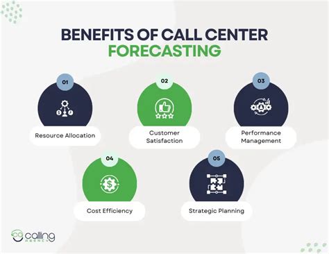 what is call center forecasting calling agency