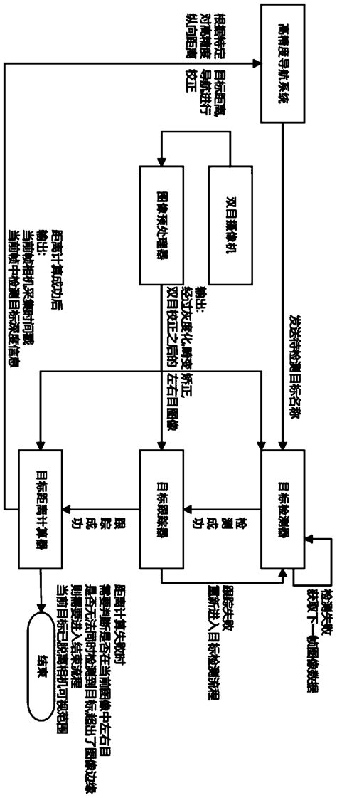 A Vehicle Longitudinal Positioning System And Method Based On Variable Grid Image Feature