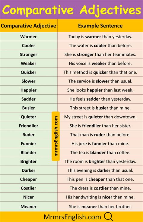 100 comparative adjectives examples sentences with pictures mr mrs english