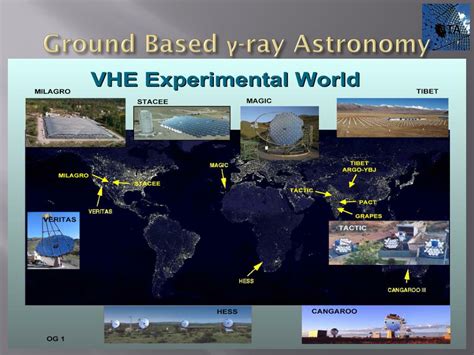 Ppt Cherenkov Telescope Array Cta Powerpoint Presentation Free Download Id 1955798