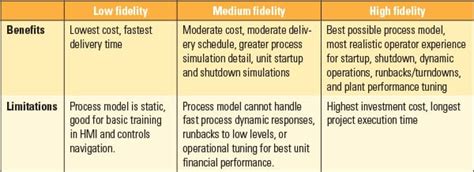 power plant training simulators explained