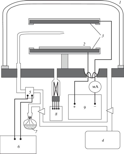 Schematic Of The Device For Plasma Polymerization 1 Vacuum Reactor