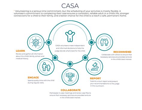 What Does A Casa Volunteer Do New Mexico Casa