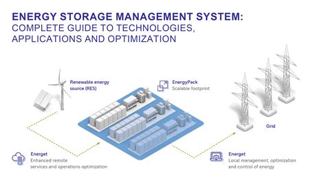 energy storage management system complete guide to technologies